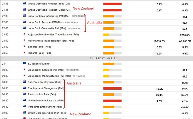 Economic calendar in Asia 21 March 2024: New Zealand GDP, Australian jobs report | investingLive